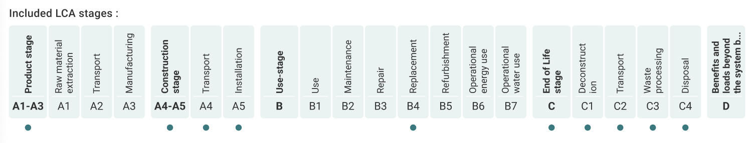 What is the scope of "Generic LCA"? and Why? – Vizcab